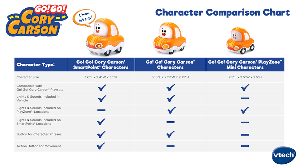 VTech Go! Go! Cory Carson - Playsets and Character Vehicles